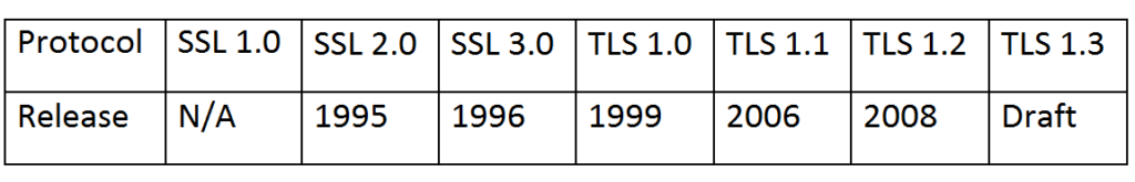 HSTS - Checker, Header, Preload Apache, Nginx, Policy and so on... HSTS - Checker, Header, Preload Apache, Nginx, Policy and so on...